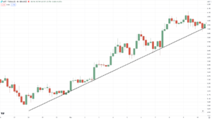 The Ultimate Guide On How To Use Trend Lines