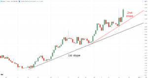 The Ultimate Guide On How To Use Trend Lines
