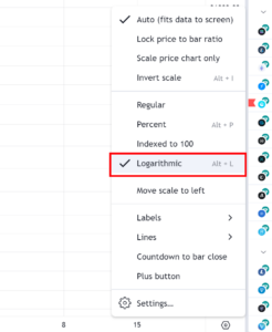 The Ultimate Guide On How To Use Trend Lines