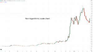 The Ultimate Guide On How To Use Trend Lines