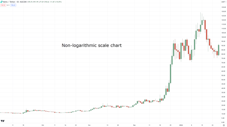 The Ultimate Guide On How To Use Trend Lines