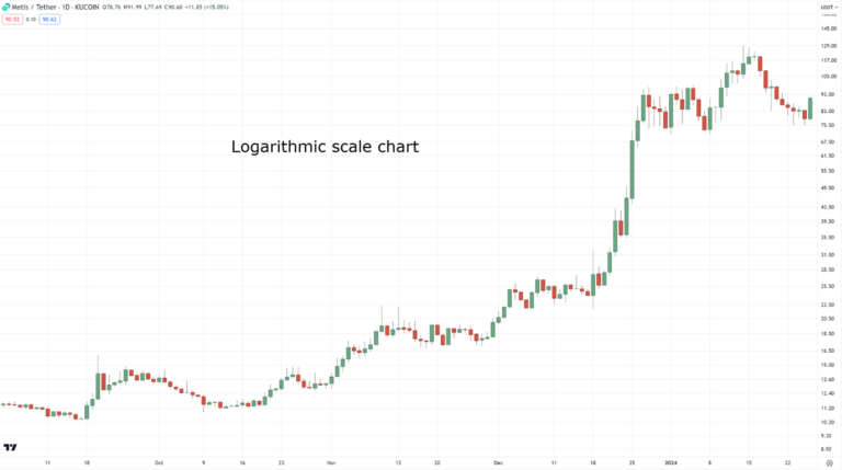 The Ultimate Guide On How To Use Trend Lines