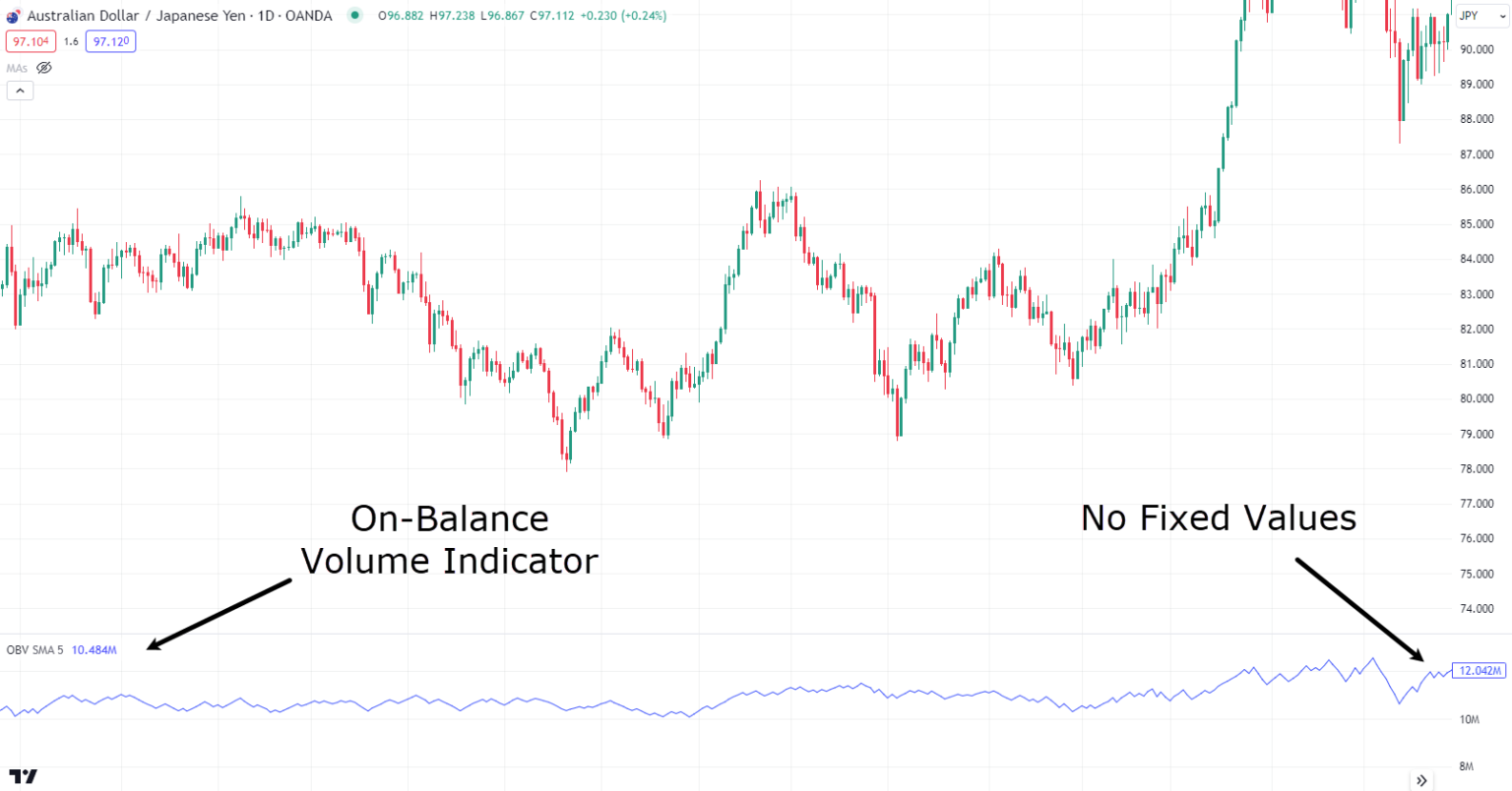 A Definitive On-Balance Volume Strategy Guide