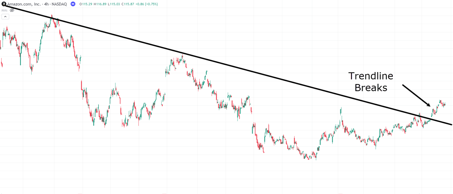 A Definitive On-Balance Volume Strategy Guide