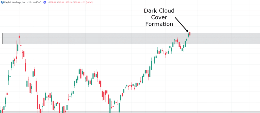 The Definitive Guide To Dark Cloud Cover