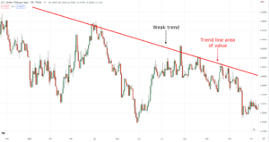 The Ultimate Guide On How To Use Trend Lines