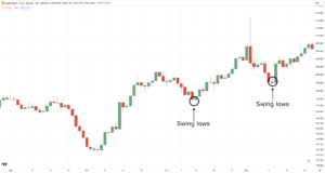 The Ultimate Guide On How To Use Trend Lines
