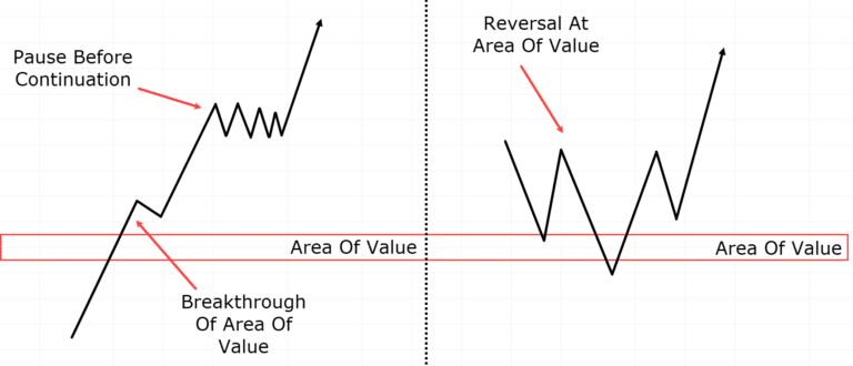 Chart Patterns Cheat Sheet | TradingwithRayner
