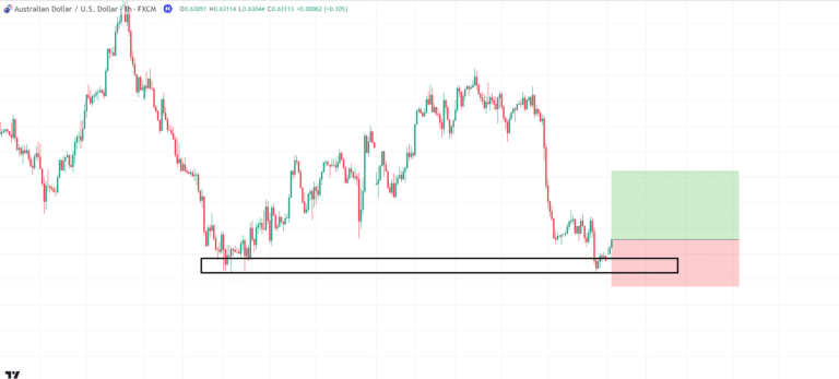 Chart Patterns Cheat Sheet | TradingwithRayner