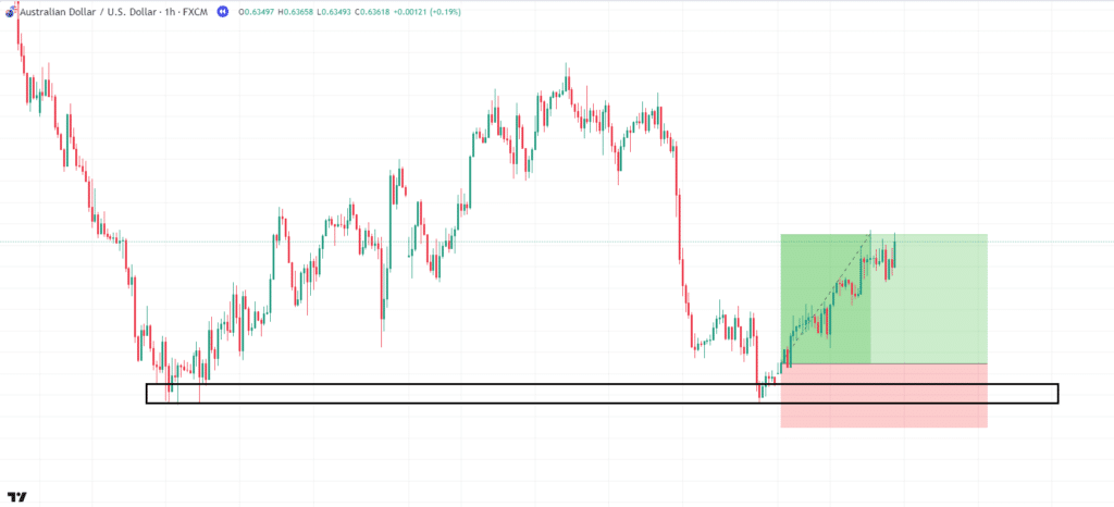 Chart Patterns Cheat Sheet | TradingwithRayner