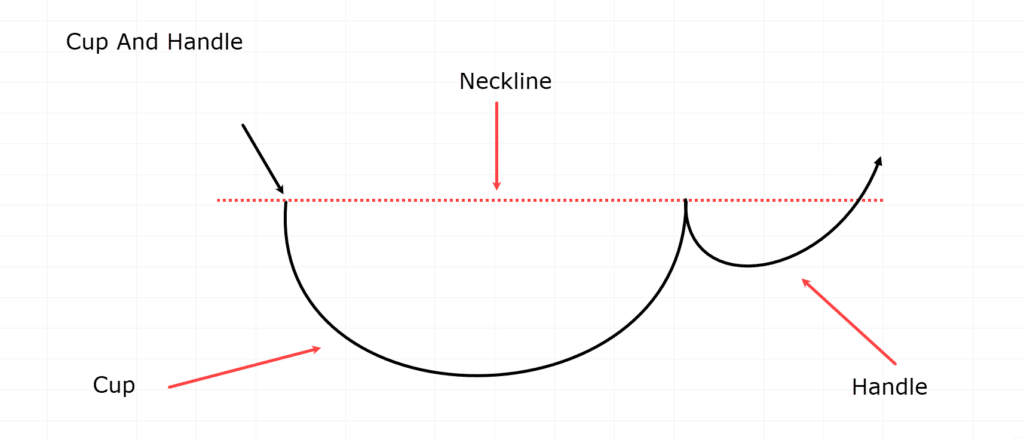 Chart Patterns Cheat Sheet | TradingwithRayner