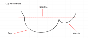 Chart Patterns Cheat Sheet | TradingwithRayner