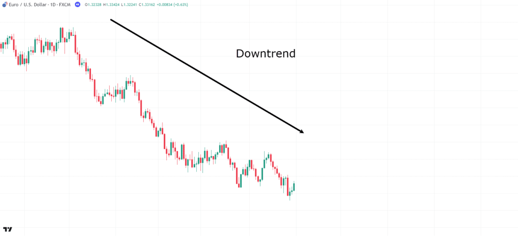 Chart Patterns Cheat Sheet | TradingwithRayner
