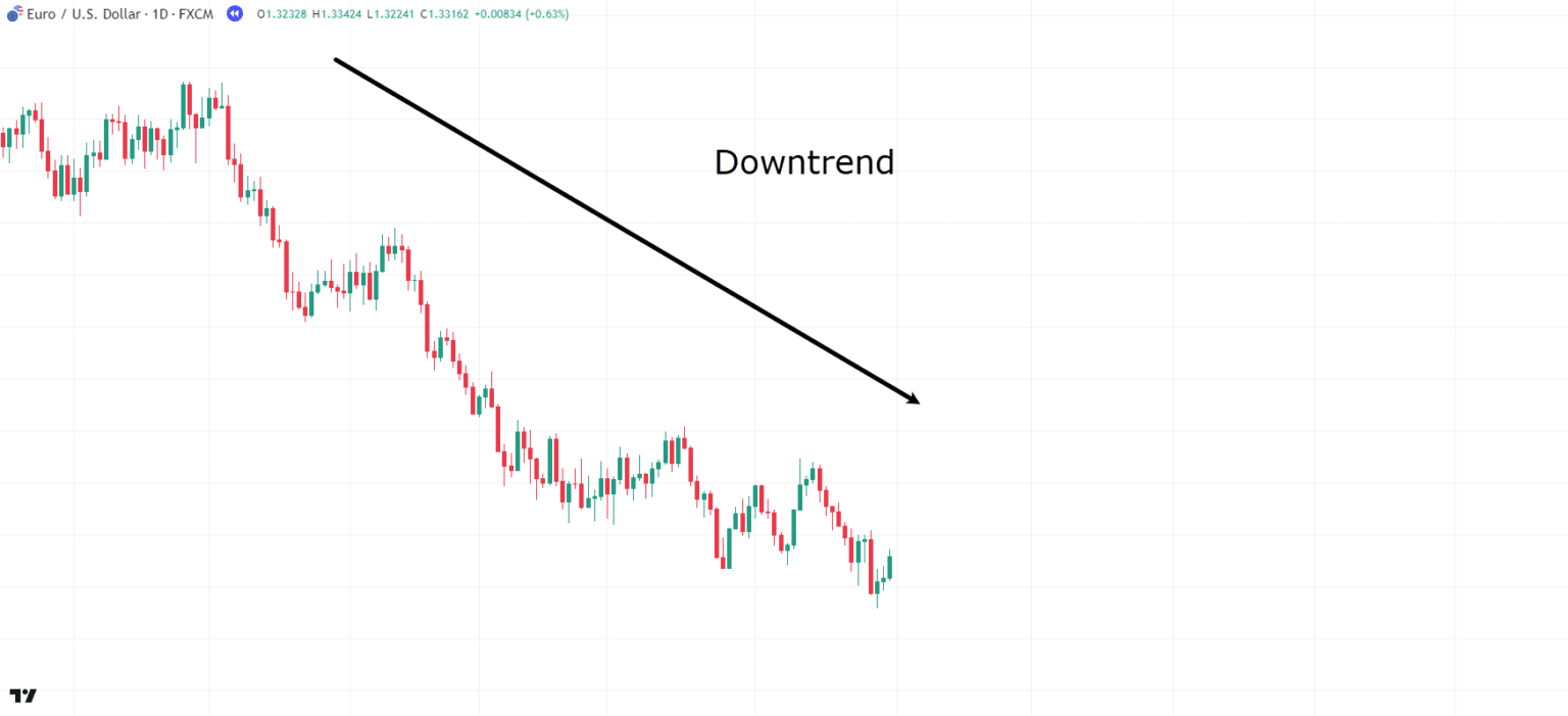 Chart Patterns Cheat Sheet | TradingwithRayner