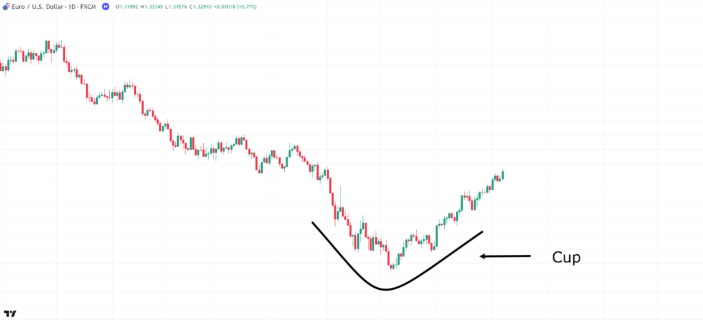 Chart Patterns Cheat Sheet | TradingwithRayner