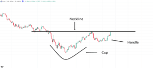 Chart Patterns Cheat Sheet | TradingwithRayner