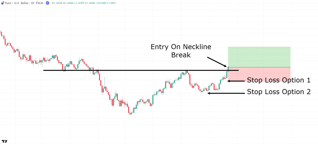 Chart Patterns Cheat Sheet | TradingwithRayner