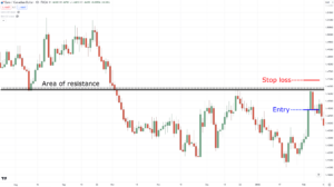 The Essential Guide To Best Stop Loss Strategy