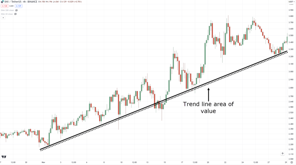 The Essential Guide To Best Stop Loss Strategy