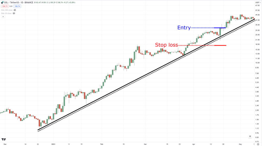 The Essential Guide To Best Stop Loss Strategy