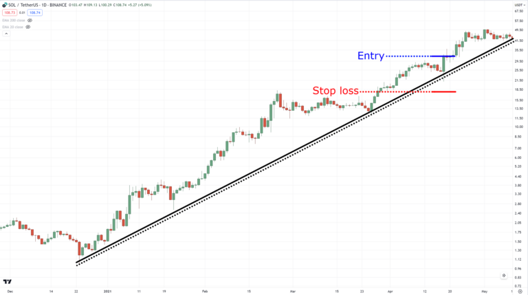 The Essential Guide To Best Stop Loss Strategy