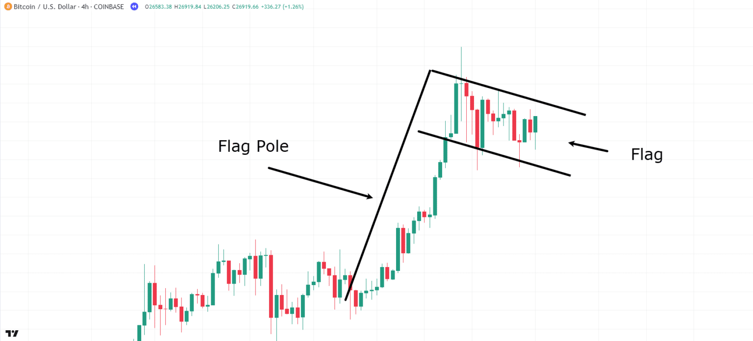 Chart Patterns Cheat Sheet | TradingwithRayner
