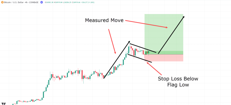 Chart Patterns Cheat Sheet | TradingwithRayner