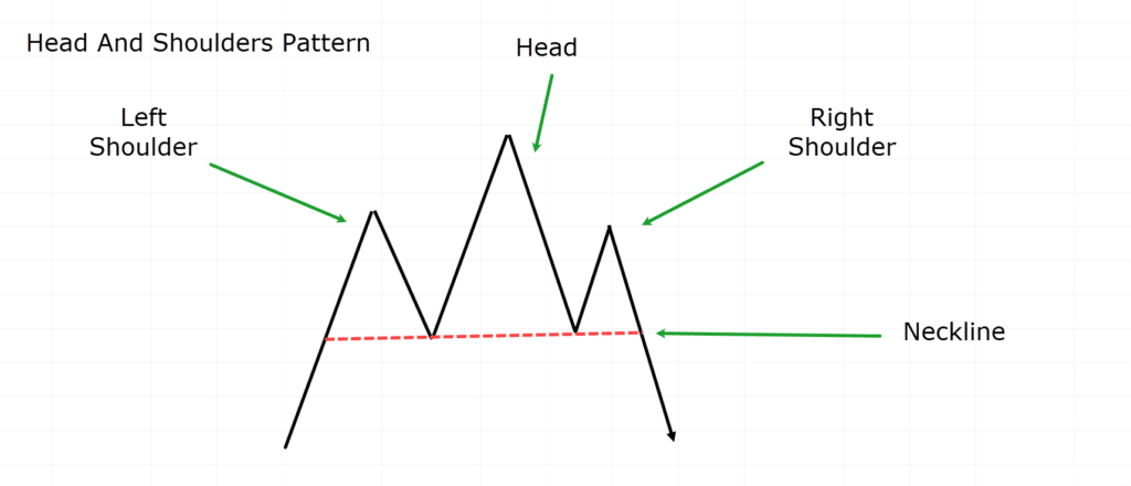 Chart Patterns Cheat Sheet | TradingwithRayner