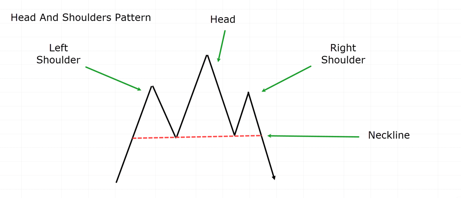 Chart Patterns Cheat Sheet | TradingwithRayner