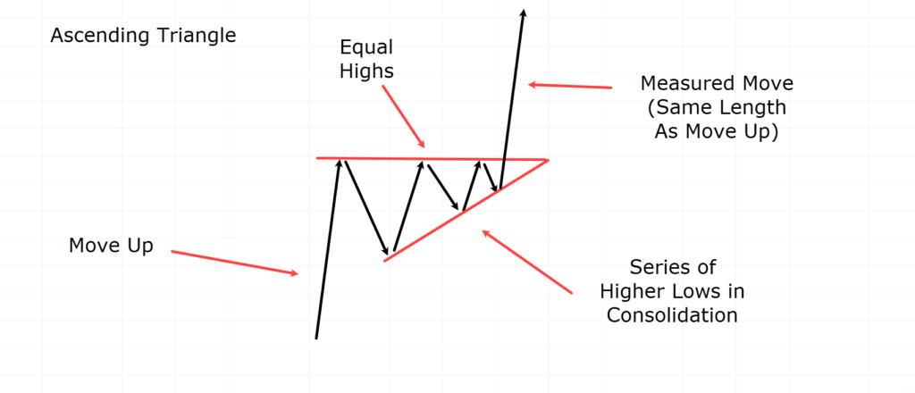 Chart Patterns Cheat Sheet | TradingwithRayner