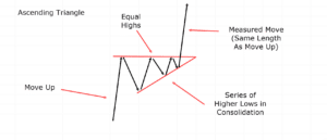 Chart Patterns Cheat Sheet | TradingwithRayner