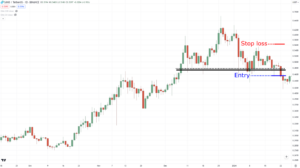 The Essential Guide To Best Stop Loss Strategy