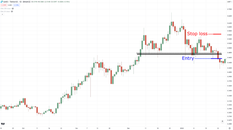 The Essential Guide To Best Stop Loss Strategy