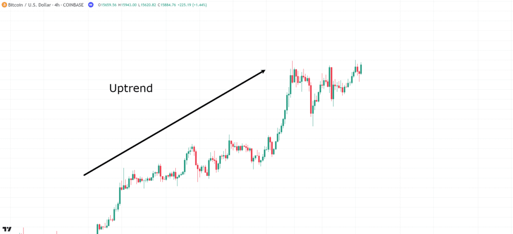 Chart Patterns Cheat Sheet | TradingwithRayner