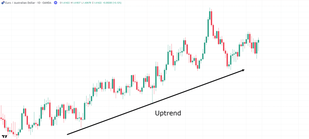 Chart Patterns Cheat Sheet | TradingwithRayner
