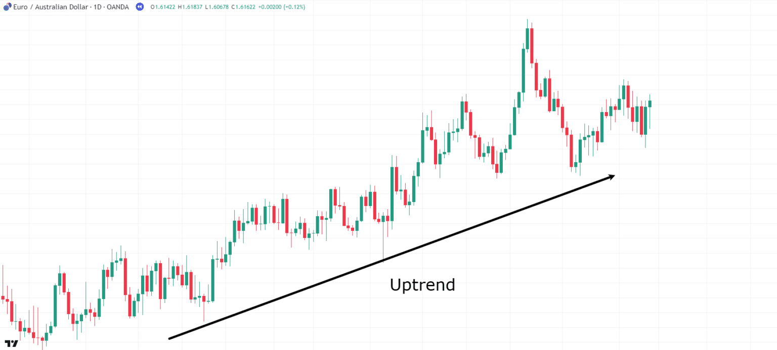 Chart Patterns Cheat Sheet | TradingwithRayner