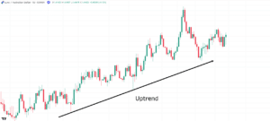 Chart Patterns Cheat Sheet | TradingwithRayner