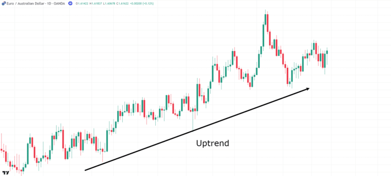 Chart Patterns Cheat Sheet | TradingwithRayner