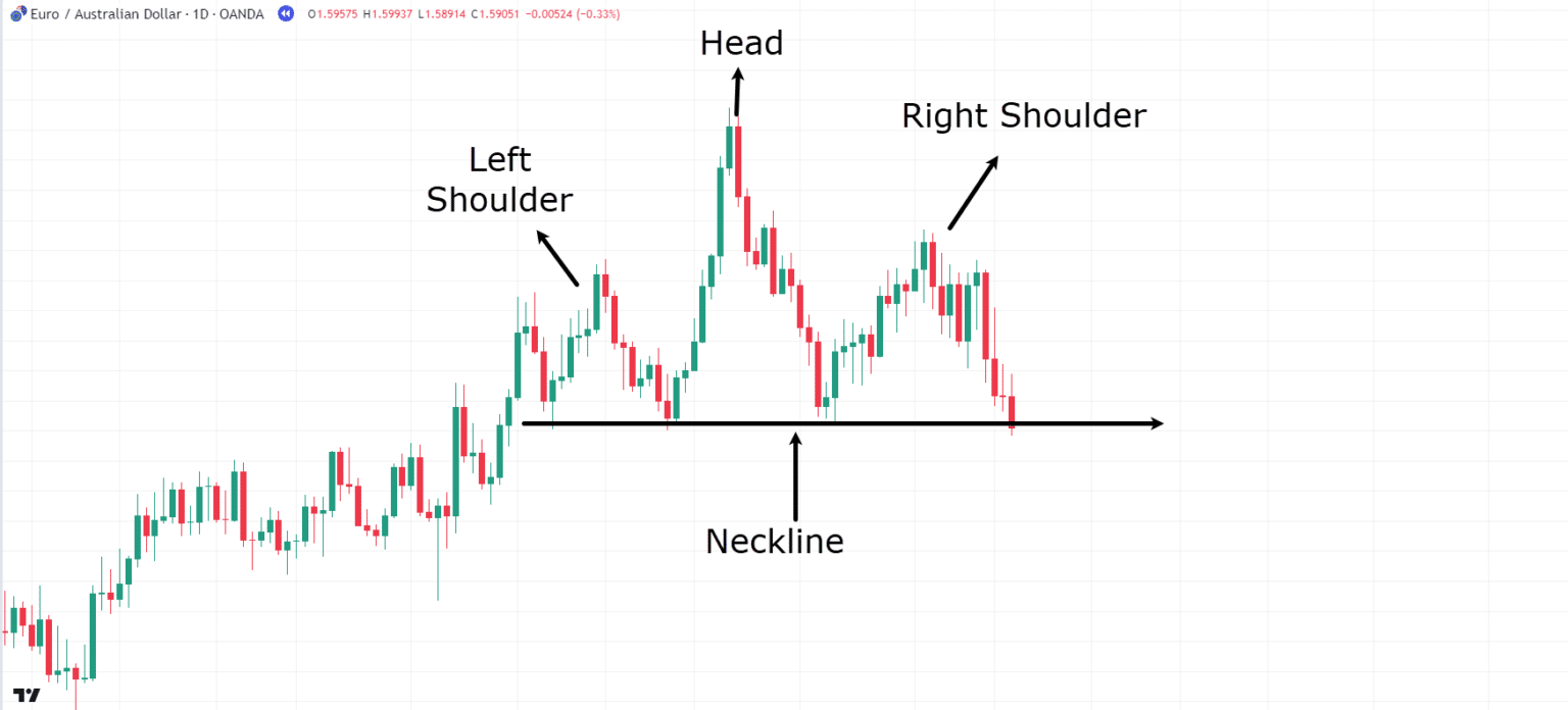 Chart Patterns Cheat Sheet | TradingwithRayner