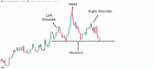 Chart Patterns Cheat Sheet | TradingwithRayner