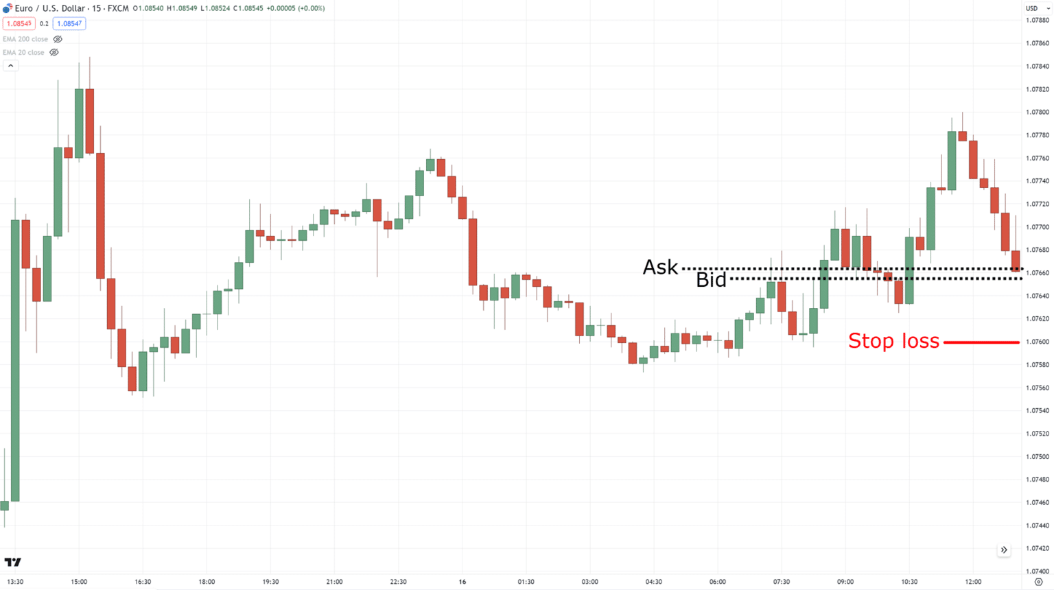 The Essential Guide To Best Stop Loss Strategy