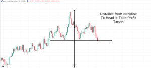 Chart Patterns Cheat Sheet | TradingwithRayner
