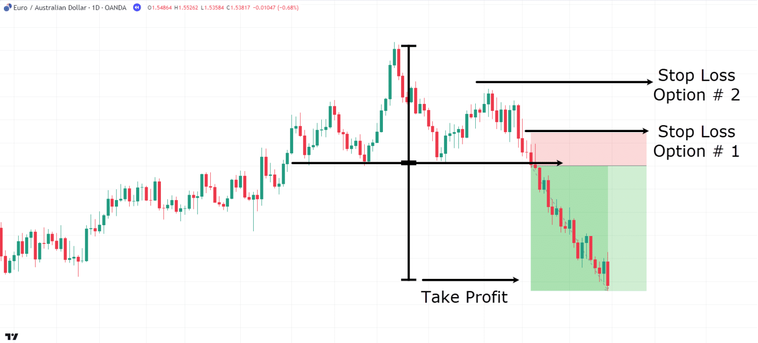 Chart Patterns Cheat Sheet | TradingwithRayner