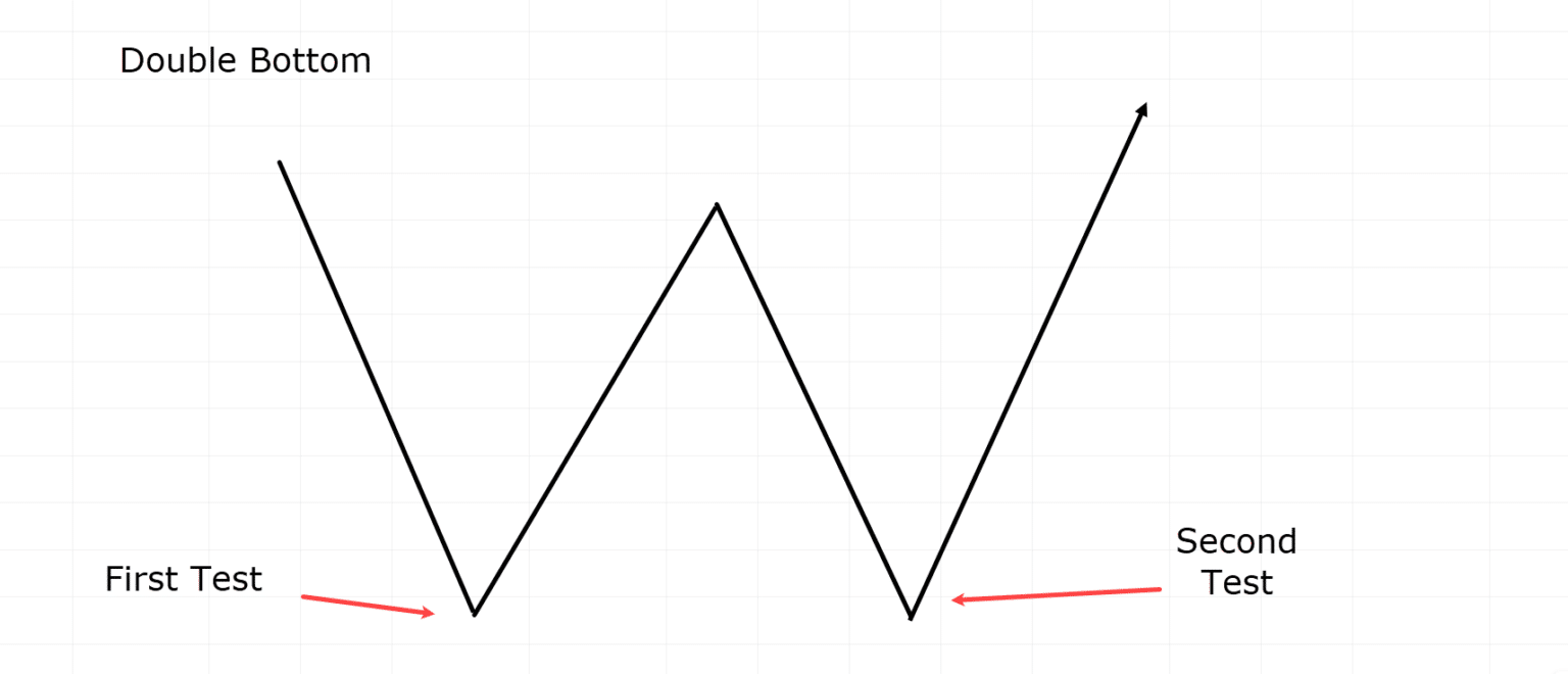 Chart Patterns Cheat Sheet | TradingwithRayner