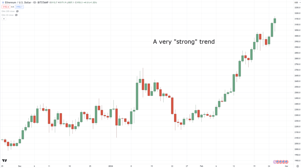 The Essential Guide To Best Stop Loss Strategy
