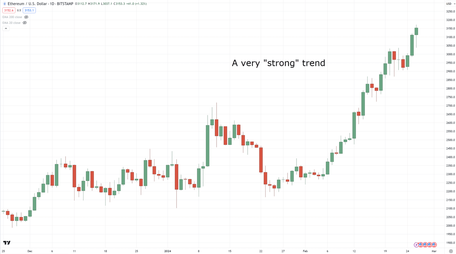 The Essential Guide To Best Stop Loss Strategy