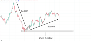 Chart Patterns Cheat Sheet | TradingwithRayner