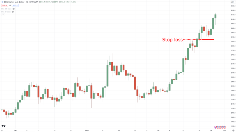 The Essential Guide To Best Stop Loss Strategy
