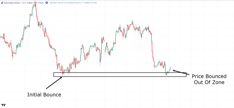 Chart Patterns Cheat Sheet | TradingwithRayner
