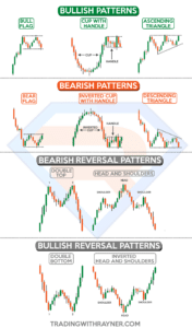 Chart Patterns Cheat Sheet | TradingwithRayner